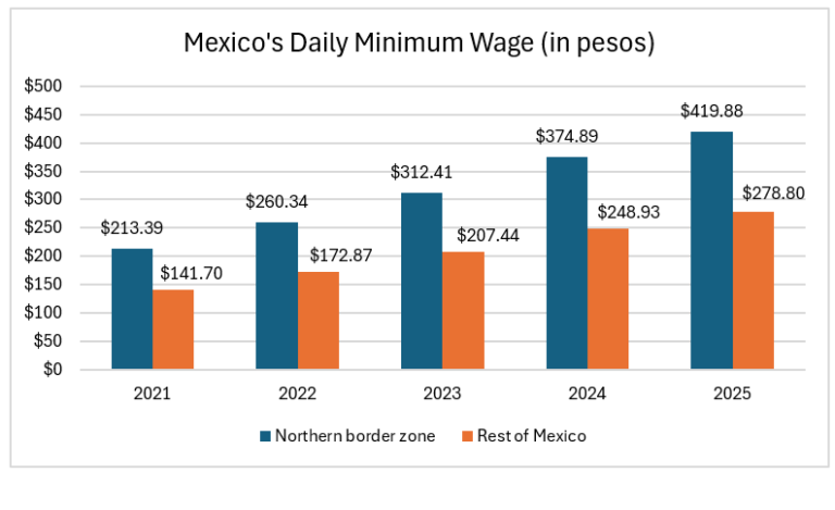 What It Costs To Get A Mexican Residency Visa In 2025